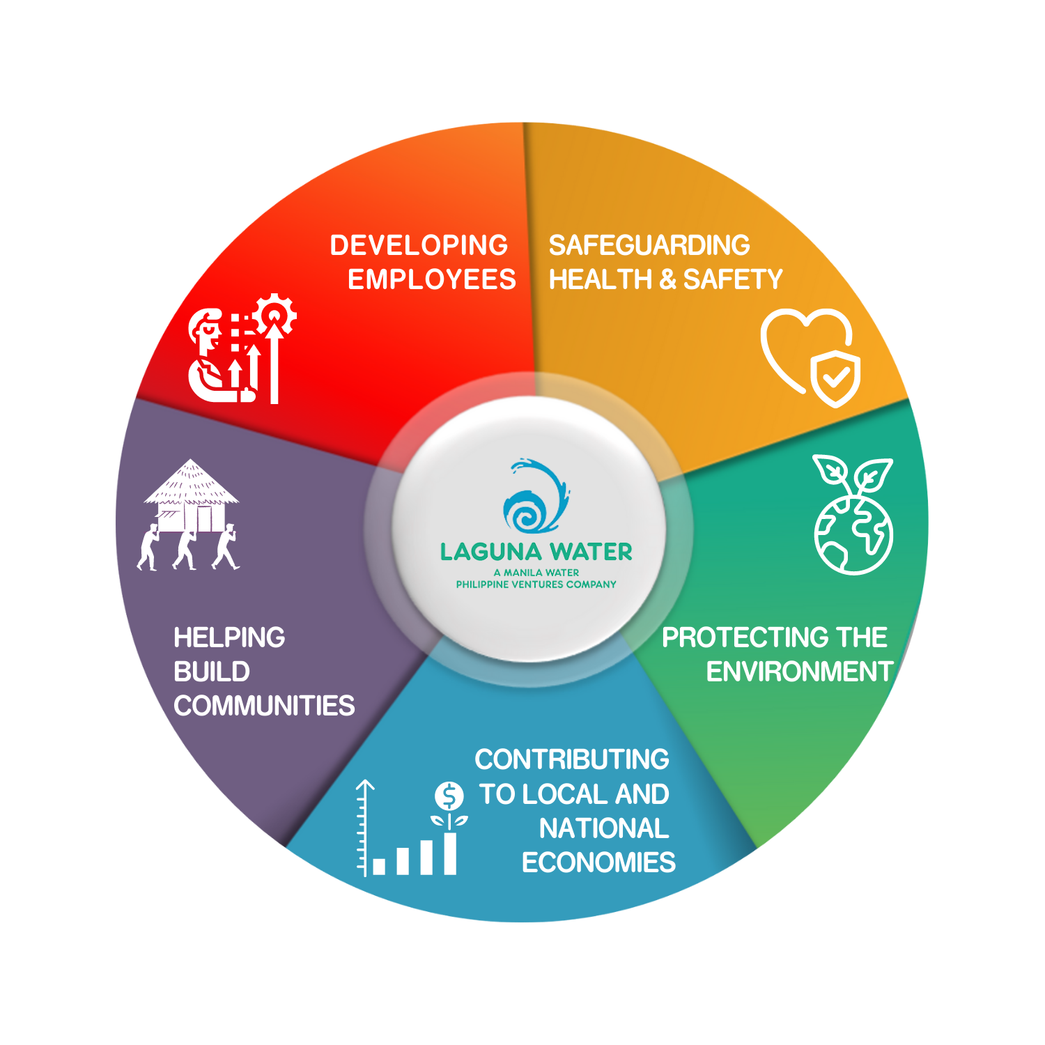Sustainability | Laguna Water